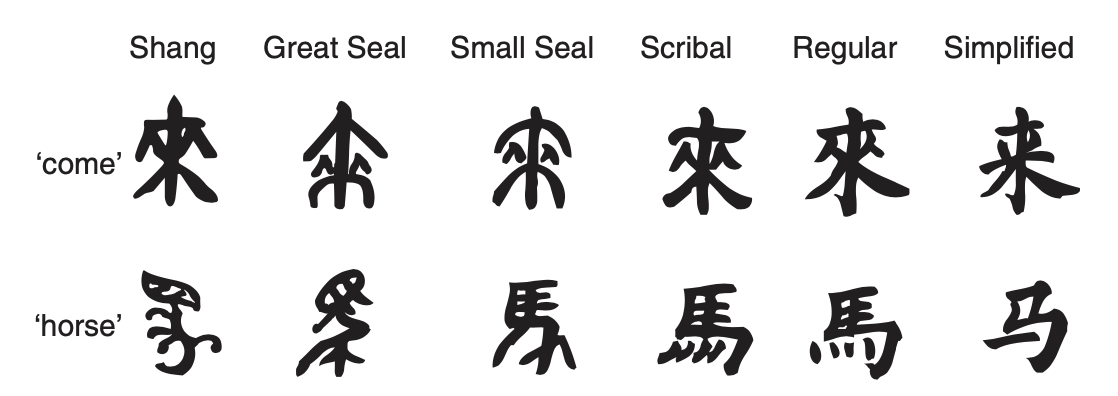 Writing systems of the World – InkTrap