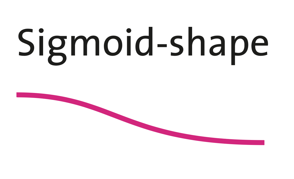 Ogee Curves – InkTrap