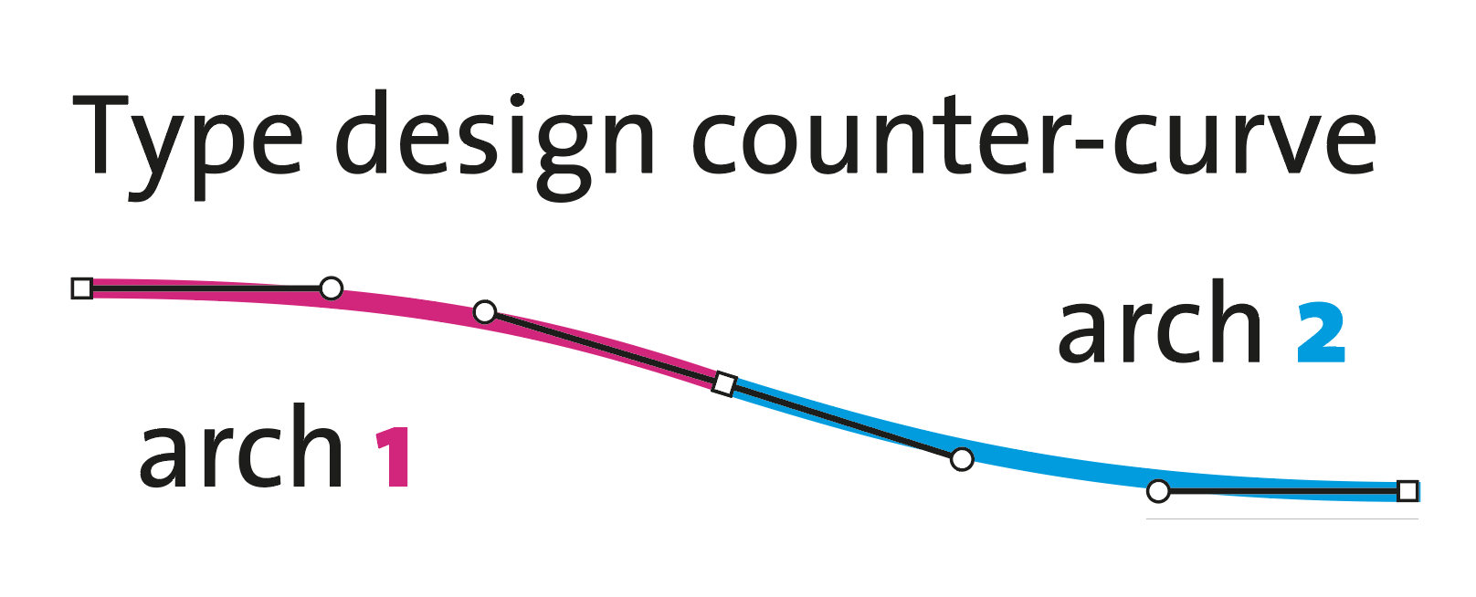 Ogee Curves – InkTrap